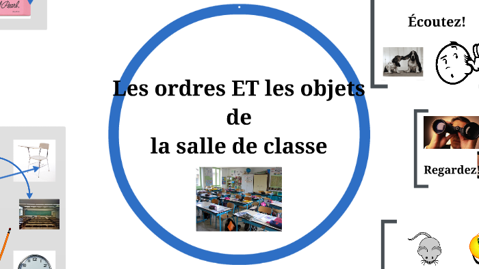 Les ordres et les objets de la salle de classe by Laine Preston on Prezi