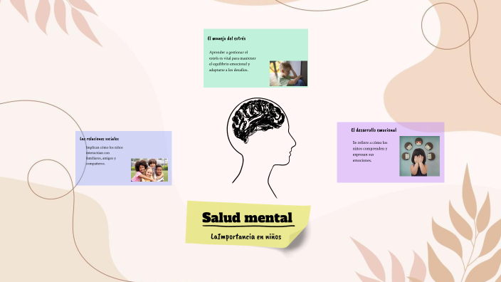Salud mental by Laura Zamora jarquin on Prezi