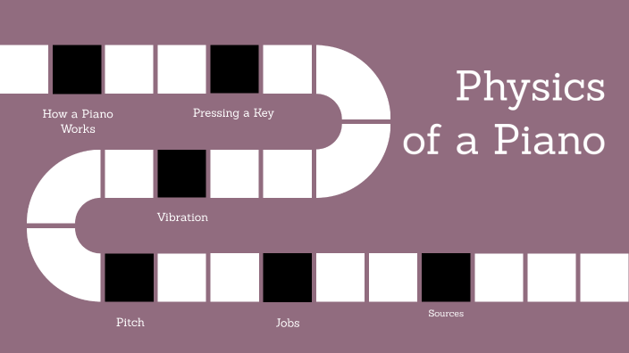 Physics of a Piano by Nikolas Gestrich on Prezi
