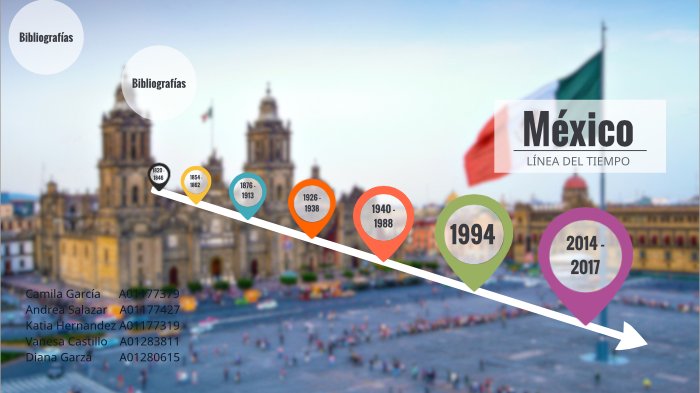 TIMELINE MEXICO by Camy Garcia on Prezi