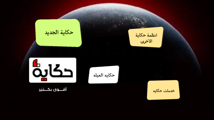 Hekaya World by Doaa Ata on Prezi