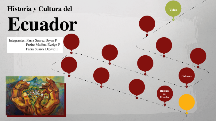 Historia y cultura del Ecuador by deyvid ismael parra suarez on Prezi