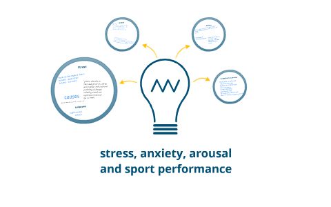 stress, arousal, anxiety and sports performance by Naomi Wilson on Prezi