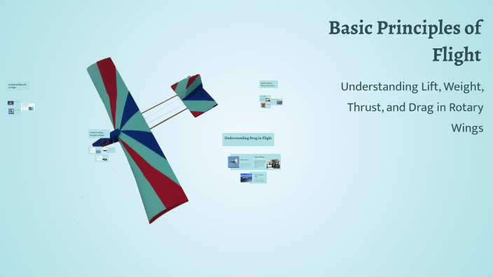 Basic Principles of Flight by Kyle Salazar on Prezi