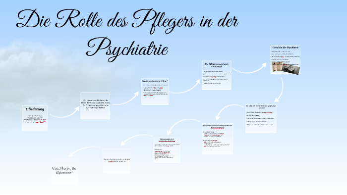 Die Rolle des Pflegers in der Psychiatrie by Aileen Schön on Prezi