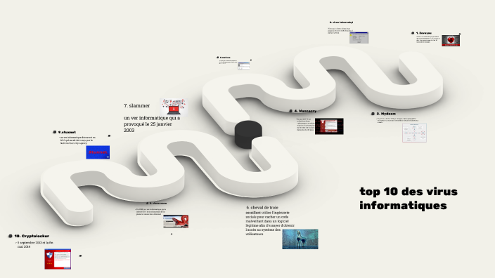 top 10 des virus informatiques by cyr zachary on Prezi