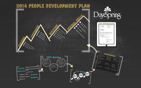 ELT 2014 People Development Plan by Cassidy Hodges on Prezi