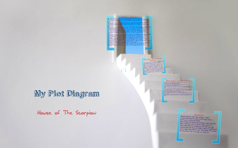 Plot Diagram For House of The Scorpion by Valerie Paul on Prezi