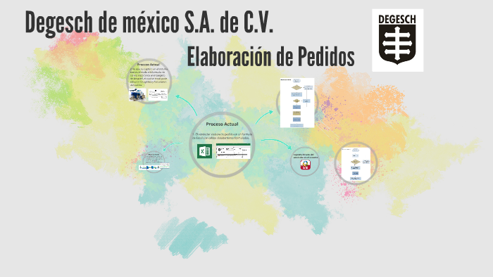 Degesch de méxico S.a. de c.v. by Cesar Cazares on Prezi