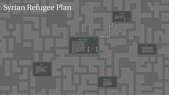 Syrian Citizenship Plan by william vargas on Prezi