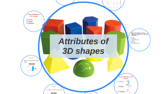 Attributes Of 3D Shapes By Dipti Bhanot Attributes Of 3D Shapes By Dipti Bhanot