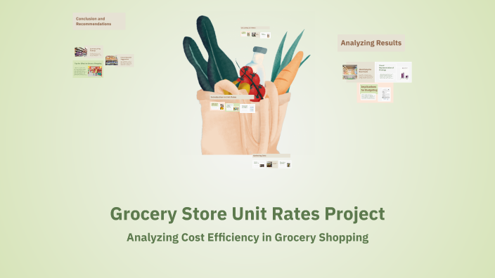 Grocery Store Unit Rates Project by ROSS MARTIN on Prezi