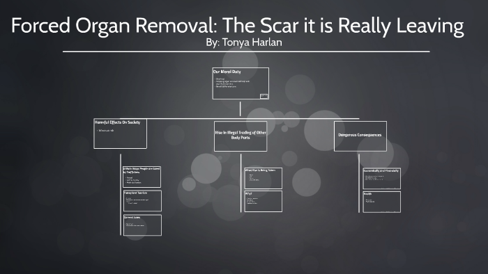 Forced Organ Removal by Tonya Harlan on Prezi