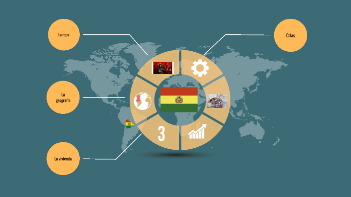Bolivia Culture Project #2 by Drzybtw on Prezi