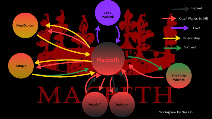 Macbeth Sociogram by Sasa Osho on Prezi