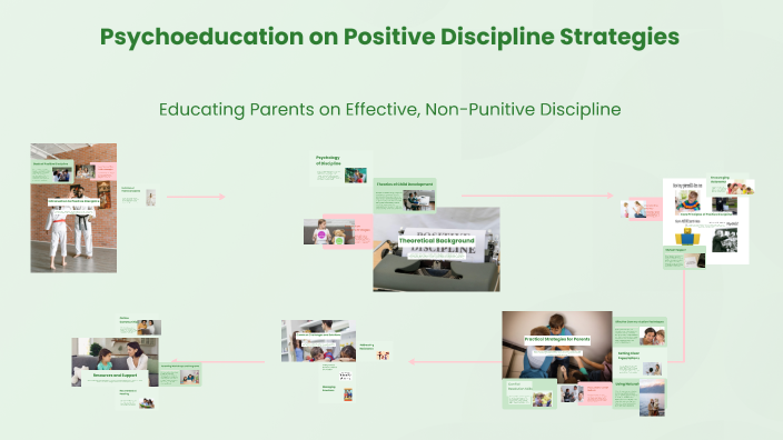 Psychoeducation on Positive Discipline Strategies by Girish Kumar on Prezi