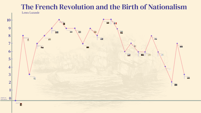 The French Revolution and the Birth of Nationalism by Lenra Alec ...