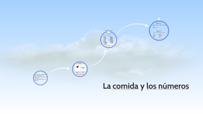 La comida y los números by Karina D on Prezi