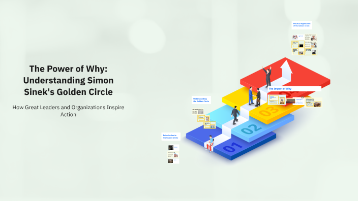 The Power of Why: Understanding Simon Sinek's Golden Circle by Mohamad ...