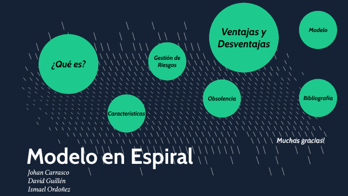 Modelo Espiral by Ismael Ordonez on Prezi