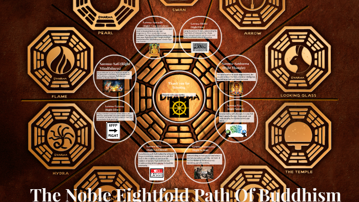The Noble Eightfold Path of Buddhism by Liam Landry on Prezi