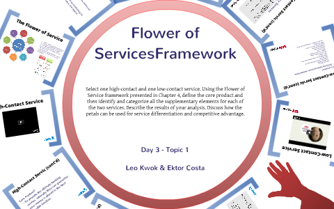 Describe The Flower Of Service Concept | Best Flower Site