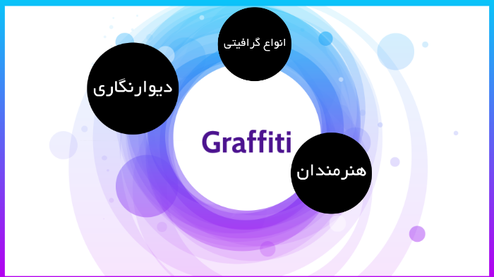 grafiti by negin rahimi on Prezi