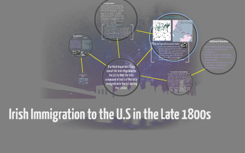 Irish Immigration to the U.S in the late 1800s by Hope Halvey on Prezi