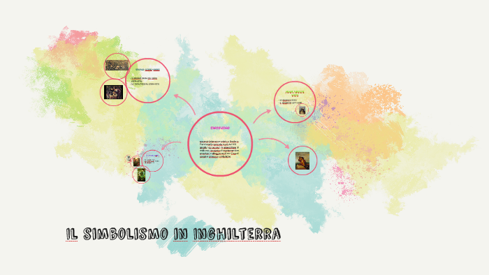 Il simbolismo in Inghilterra by Alessia Tandin on Prezi