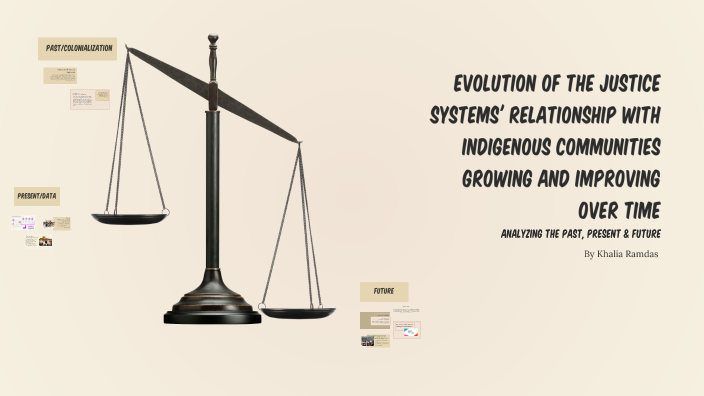 Evolution of Injustice Faced by Indigenous Communities by Khalia Ramdas ...