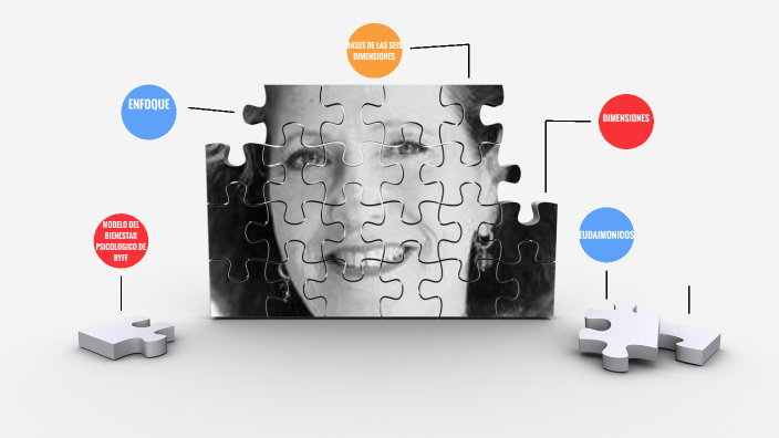 Teoria de Carol Ryff by Maria Jose Quintero Garcia on Prezi