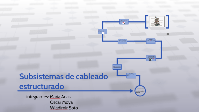 Subsistemas de cableado estructurado by kamilita izquierdo on Prezi