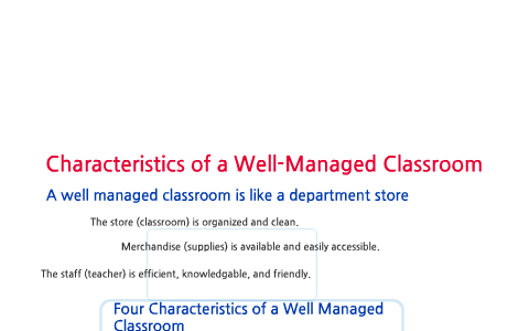 Characteristics of a Well-Managed Classroom by Lynsi Woods on Prezi
