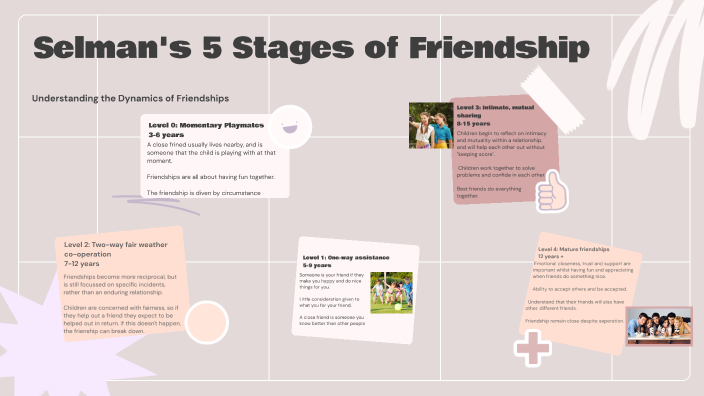 Selman's 5 Stages of Friendship by Helen Ricketts on Prezi