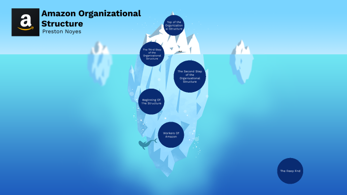 Amazon Organizational Structure by NoisyDawg / Preston Noyes on Prezi