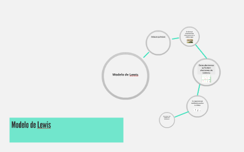 Modelo de Lewis by Eduardo Ramírez on Prezi