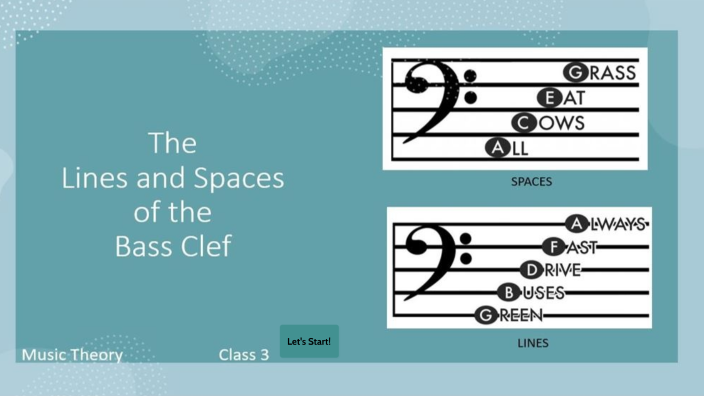 Class 3 Bass Clef Lines and Spaces by Monique Scantlebury-Hinds on Prezi