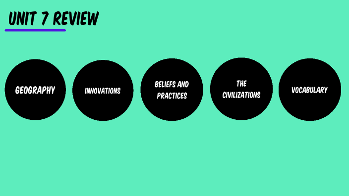 UNIT 7 Test Review by Nicole Dempsey on Prezi