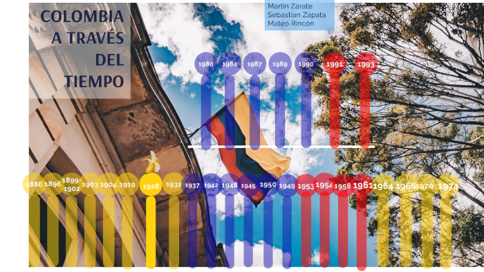 linea de tiempo sociales Mateo Rincón, Sebastián Zapata y Martín Zarate ...