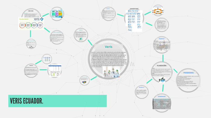 VERIS ECUADOR. by katherine Chavez on Prezi