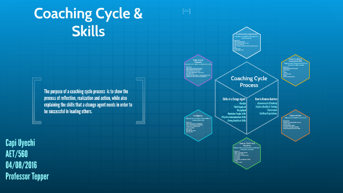 Coaching Cycle & Skills by capi uyechi on Prezi