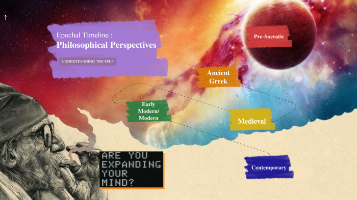 Epochal Timeline of Philosophical Perspectives by Kyles Tan on Prezi