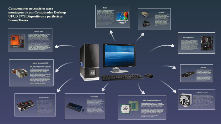 Componentes de um PC by Bruno Camacho on Prezi