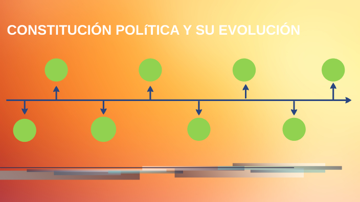 linea del tiempo pei by María Victoria Bocanegra on Prezi
