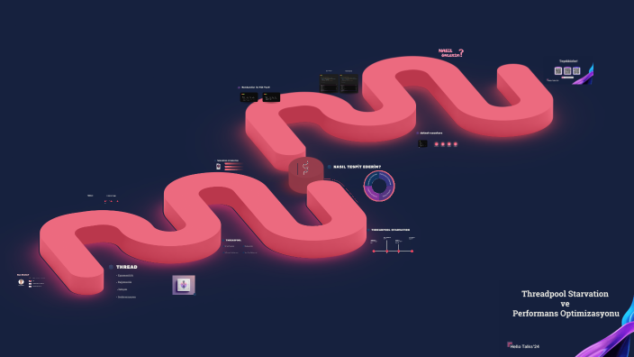 THREADPOOL STARVATION VE PERFORMANS OPTİMİZASYONU by Miray İpekli on Prezi