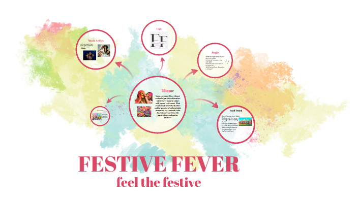 FESTIVE FEVER by Zarah Davids on Prezi