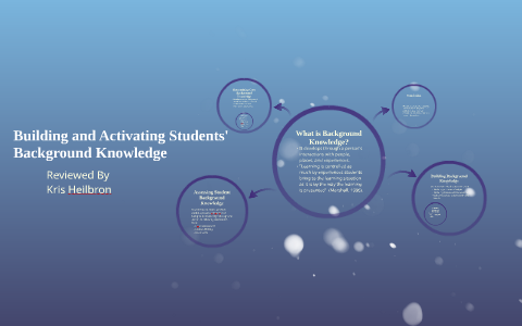 Building and Activating Students' Background Knowledge by Kris Heilbron ...