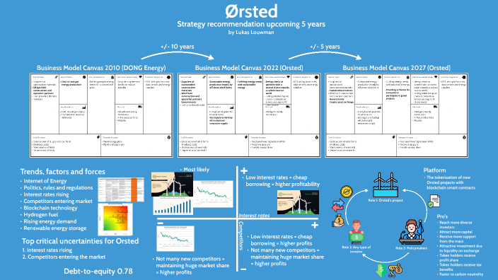 Orsted poster by lukas louwman on Prezi