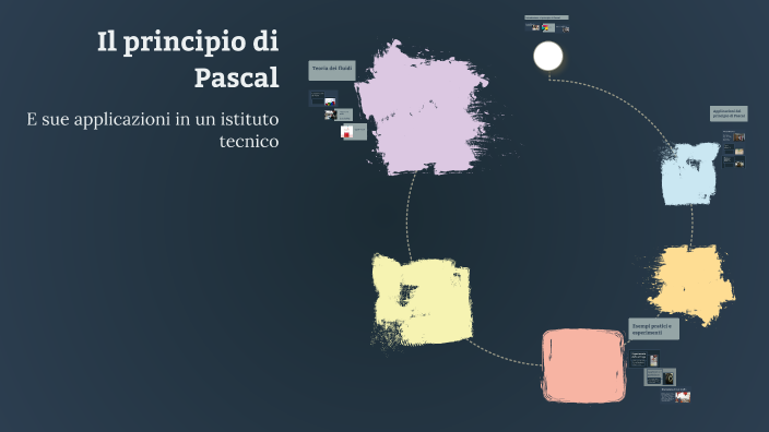 Il principio di Pascal by Francesco Ielapi on Prezi