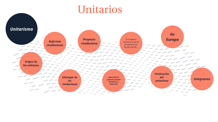 Unitarismo by Clara Melian on Prezi